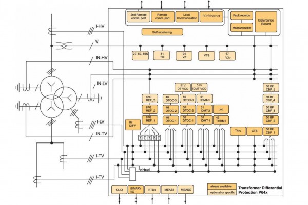 CSN | Transformer Protection